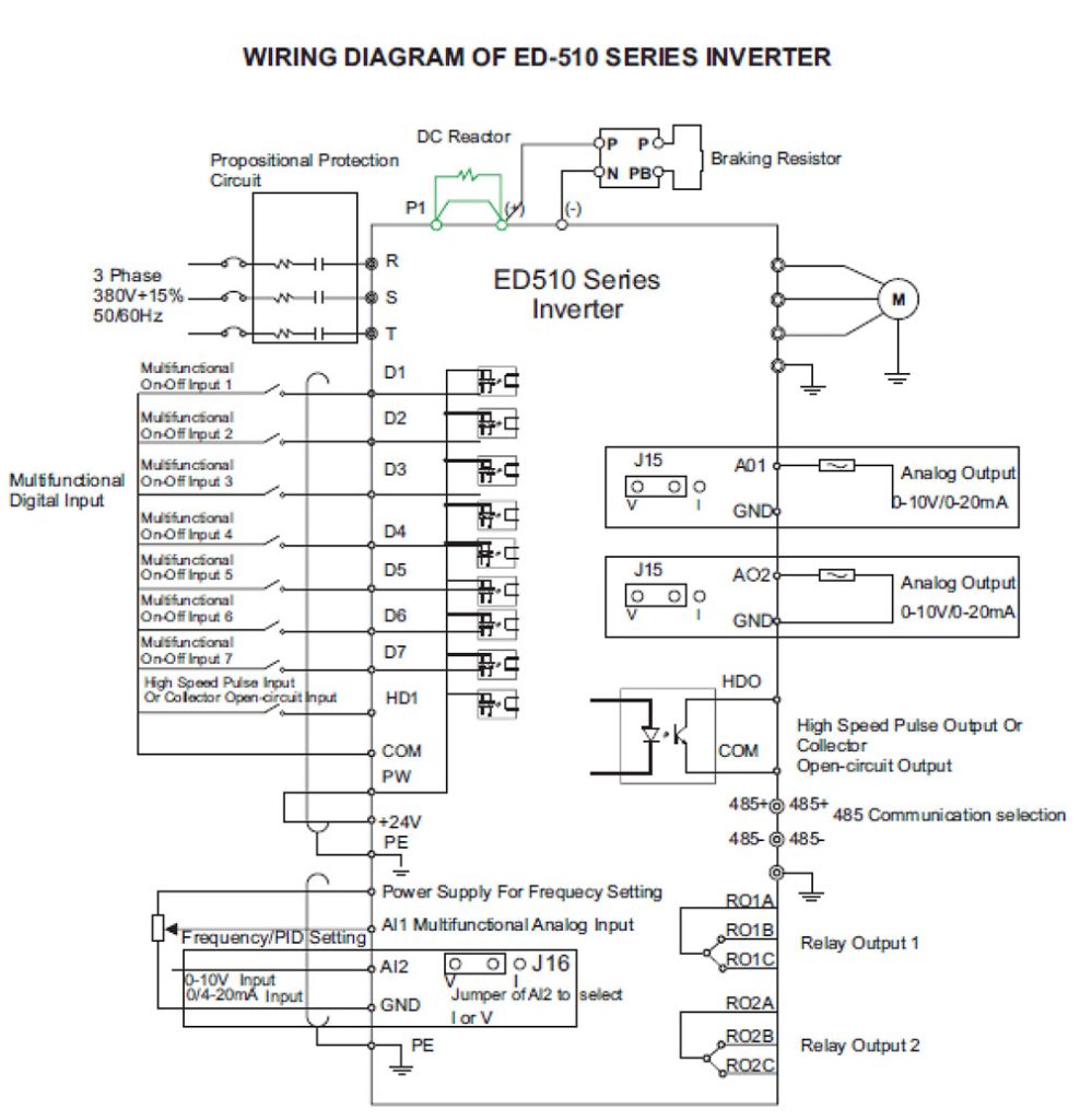 ED510 Series - Invent Power Tech
